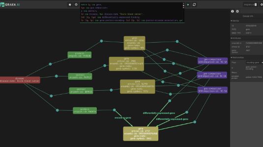Drug Discovery Knowledge Graph